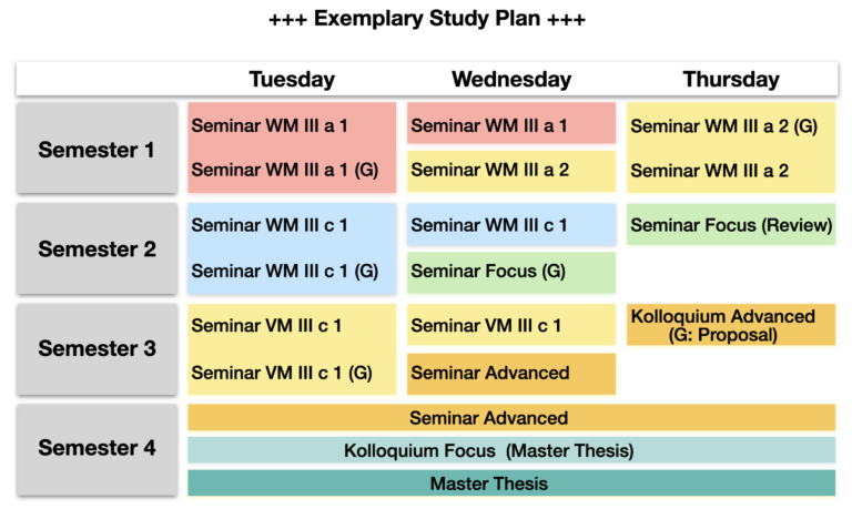 Example schedule – Theoretical Philosophy (M.A. in Philosophy)