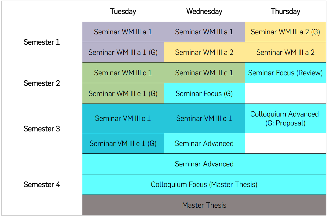 Example schedule – M.A. in Philosophy (Focus: Theoretical Philosophy)